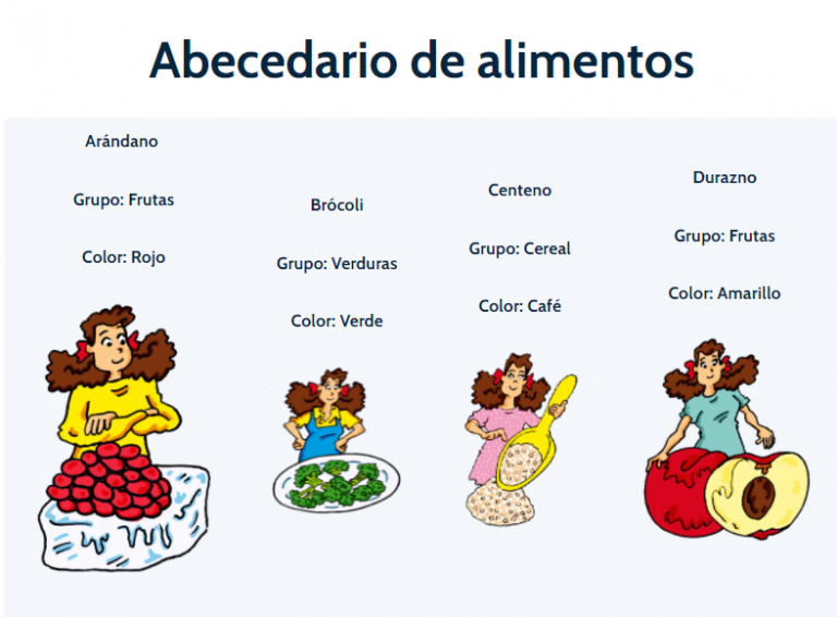 Abecedario de los alimentos - Fundación Aprende con REYHAN