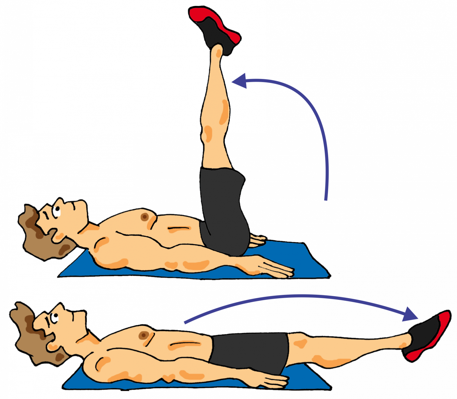 ¿QUÉ ES EL CORE Y CÓMO FORTALECERLO? - Fundación Aprende con REYHAN